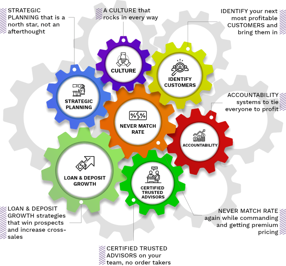 How It's Done - The Emmerich Group